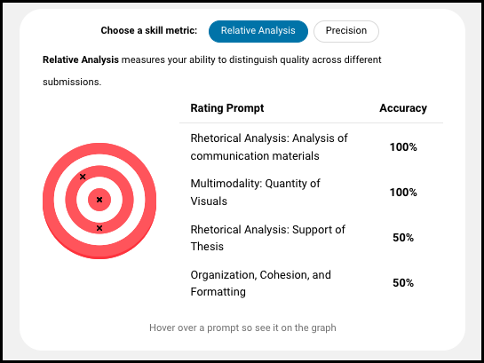 Understanding Peerceptiv Results: Async Mode Assignments – Peerceptiv Knowledge Base