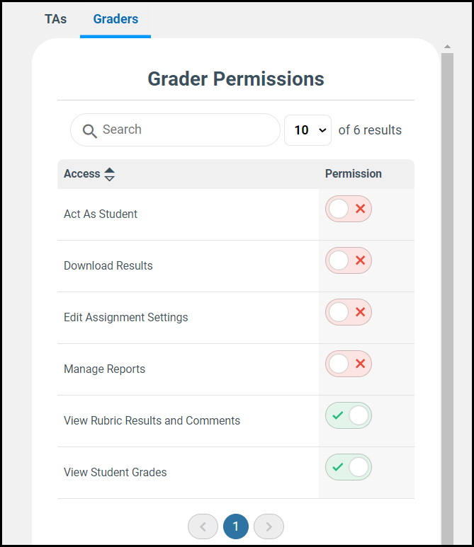 Manage Instructor Roles and Permissions – Peerceptiv Knowledge Base