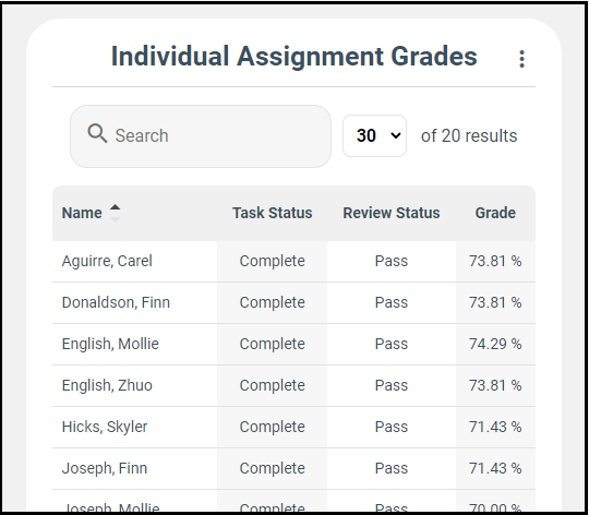 Assignment Results (Async Mode Courses) – Peerceptiv Knowledge Base