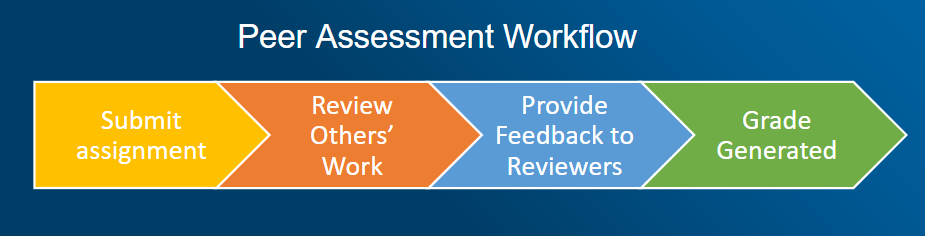 What is Peerceptiv? – Peerceptiv Knowledge Base